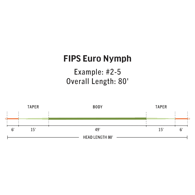 Xplorer Rio Fips Euro Nymph Fly Line - Solomons Adventure